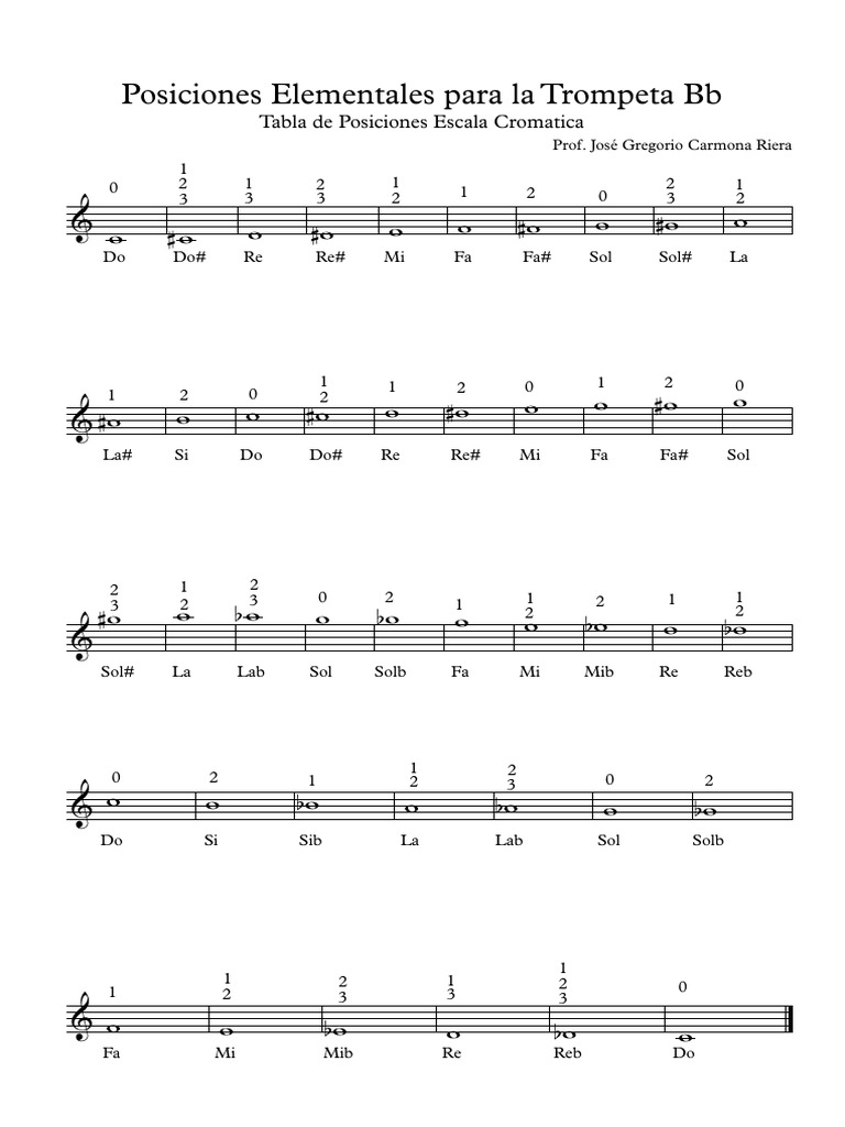 Posiciones Cromatica Trompeta BB | PDF | Teoría musical | Musicología