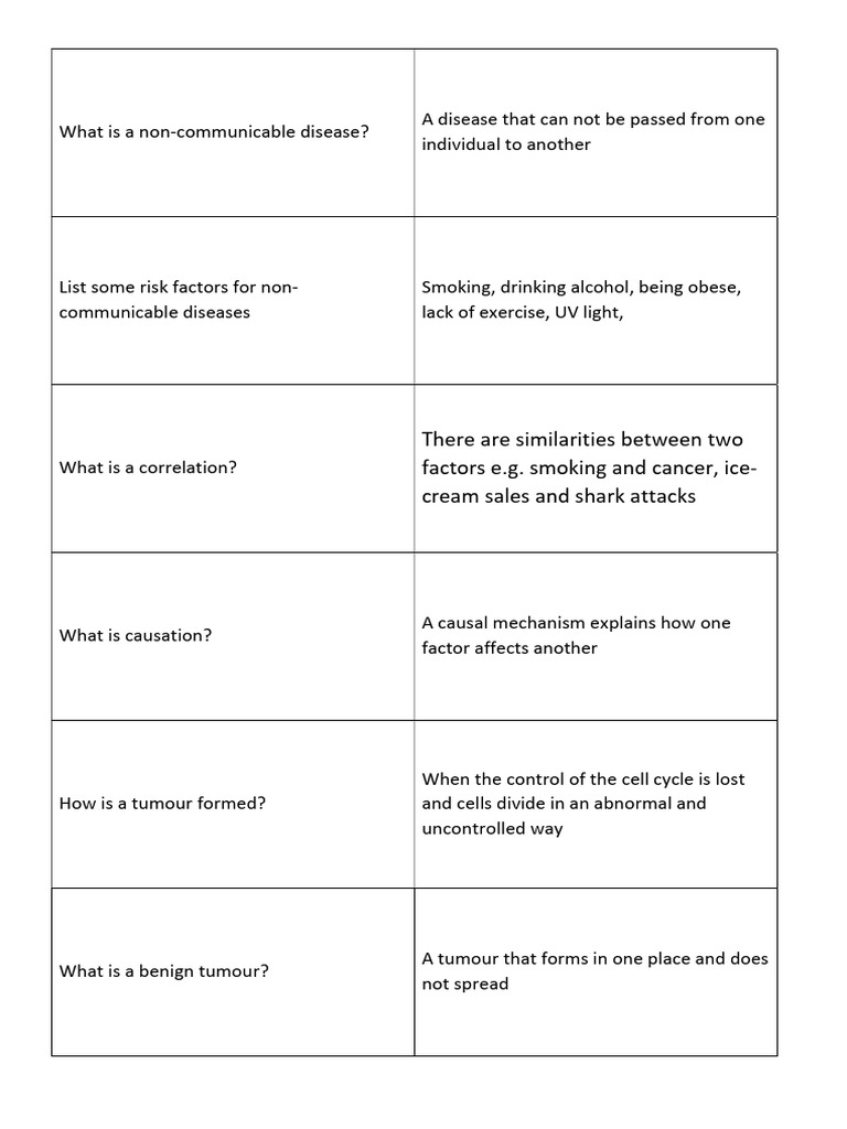 Non Communicable Disease | PDF | Cancer | Cardiovascular Diseases