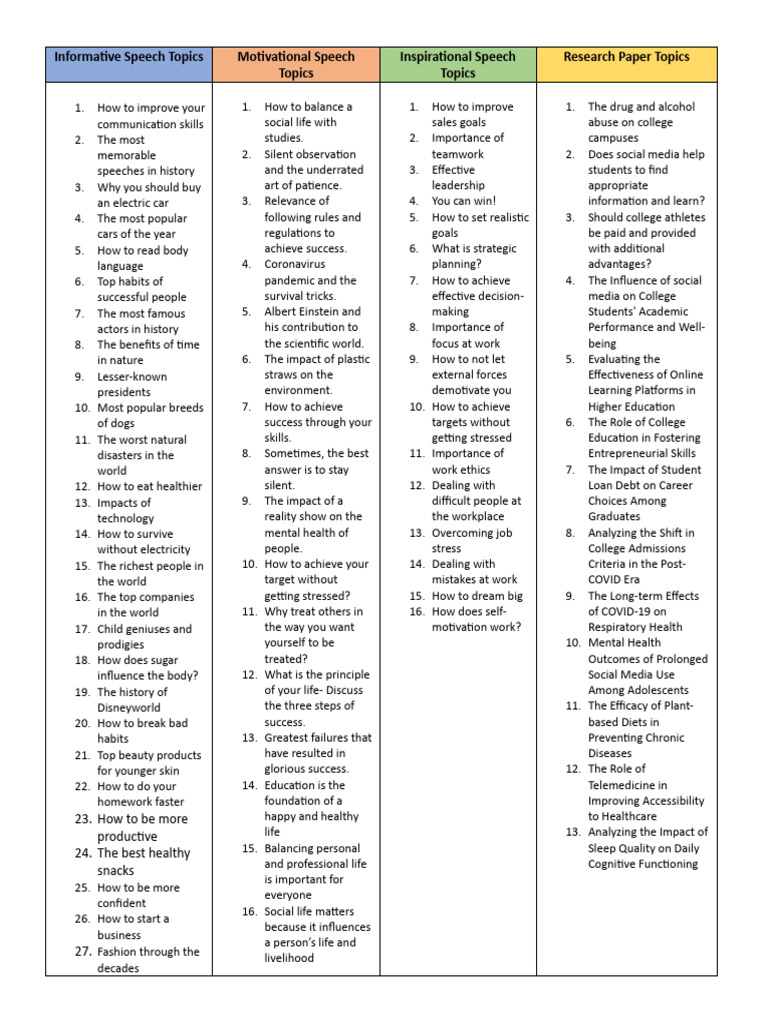 Topics For Speeches and Research Papers | PDF | Mental Health | Motivation