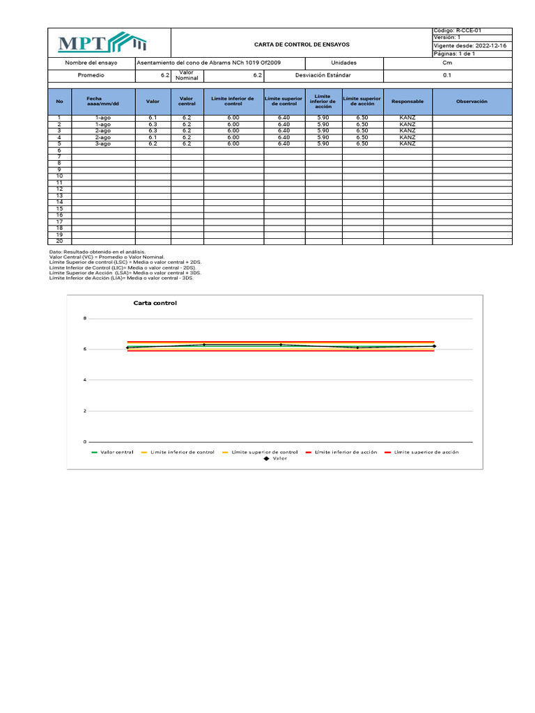 2-Carta de Control - Estadistica Cono de Abrams. | PDF