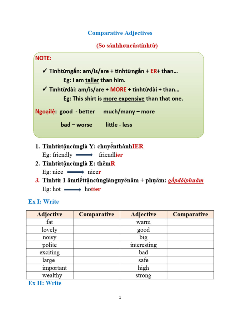 Chuyên đề ngữ pháp Tiếng anh tiểu học Comparative Adjectives | PDF