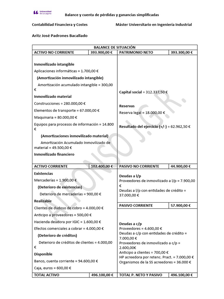 Balance y Cuenta de Pérdidas y Ganancias - Aritz José Padrones Bacallado | PDF | Hoja de balance ...