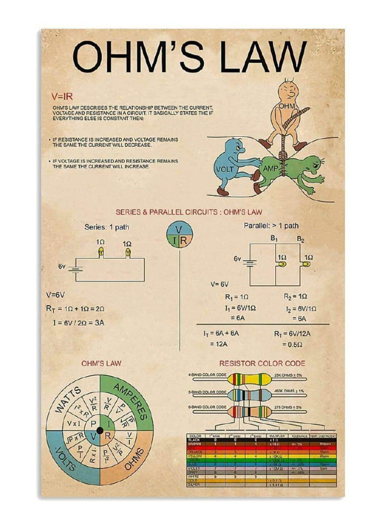 Ohm S Law - Ley de Ohm | PDF