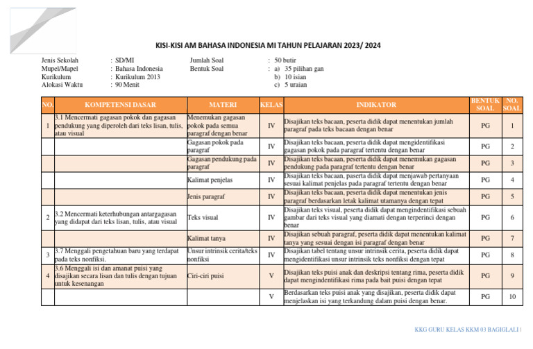 Kisi-Kisi AM Bahasa Indonesia Tahun 2023-2024 - 02 | PDF