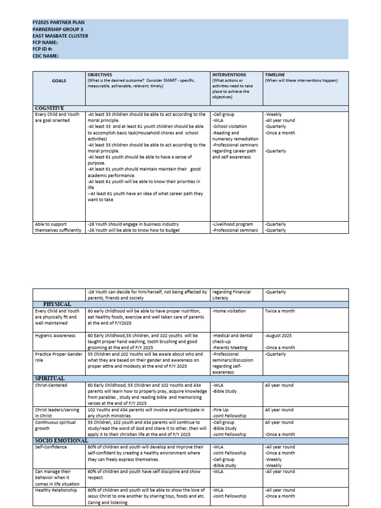 To Encode Partner Plan 2025 | PDF | Behavior Modification | Social Psychology