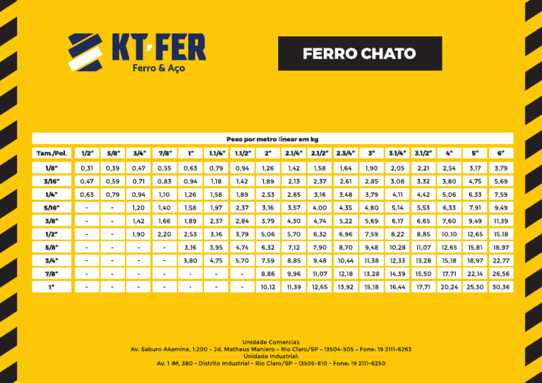Ferro Chato | PDF