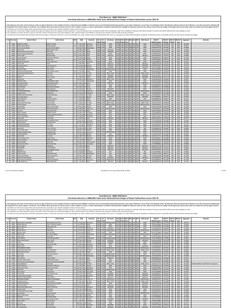 MBBS BDS Merit List | PDF