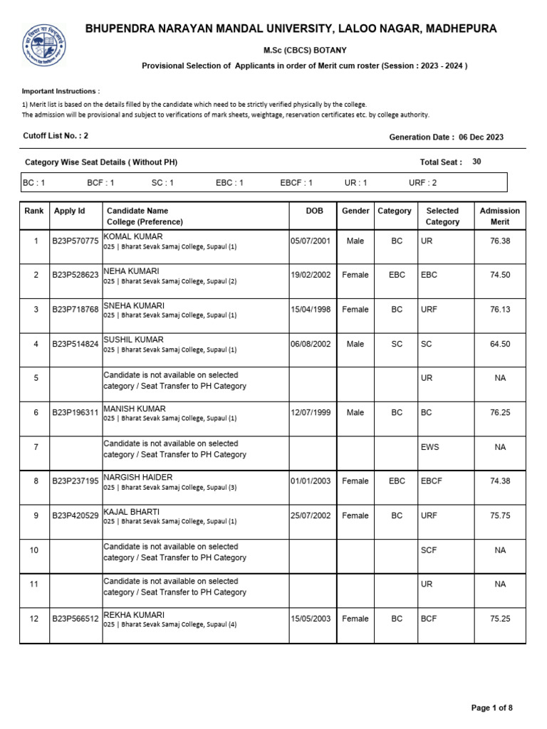 Botany PG 2ND Merit List Bnmu | PDF