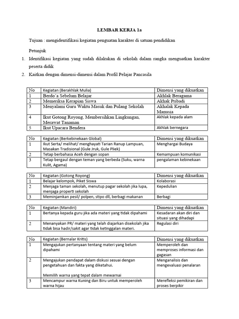 Lembar Kerja Propela | PDF