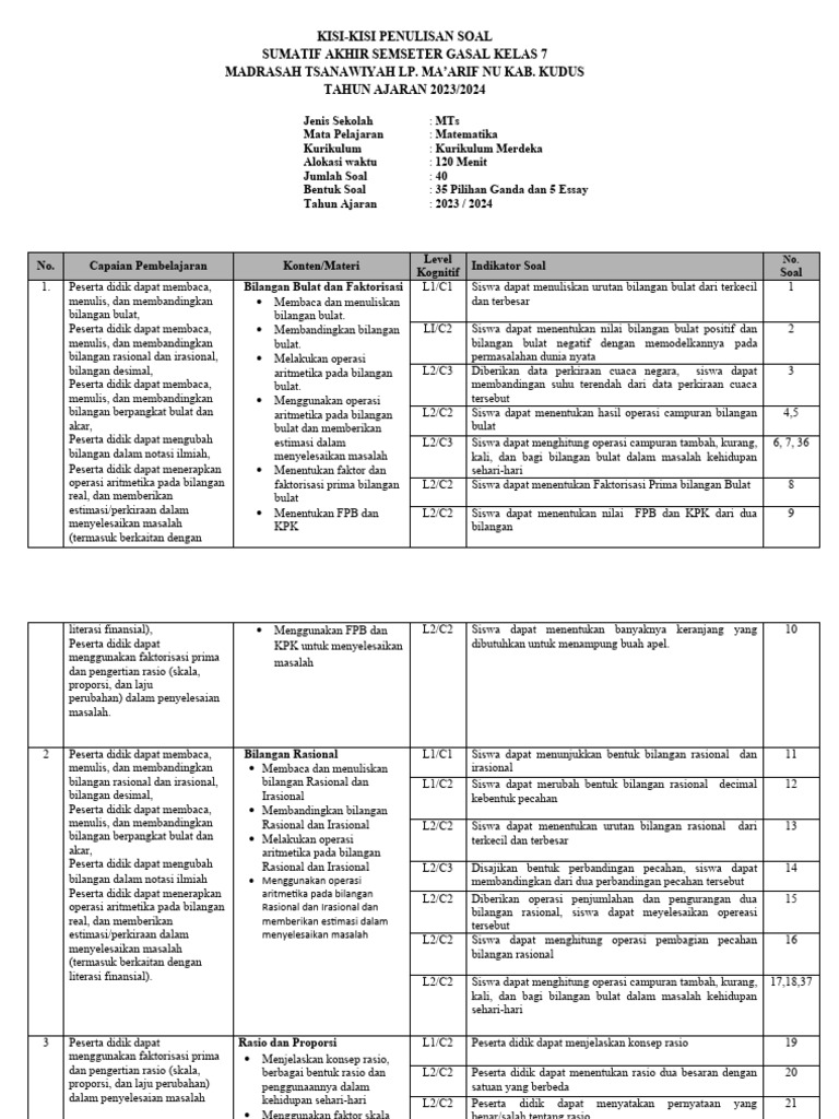 Kisi-Kisi SAS Gasal Kls 7 2023-2024 | PDF