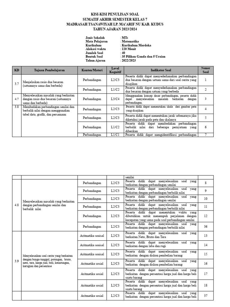 Kisi-Kisi Pat MTK KLS 7 2022-2023 | PDF