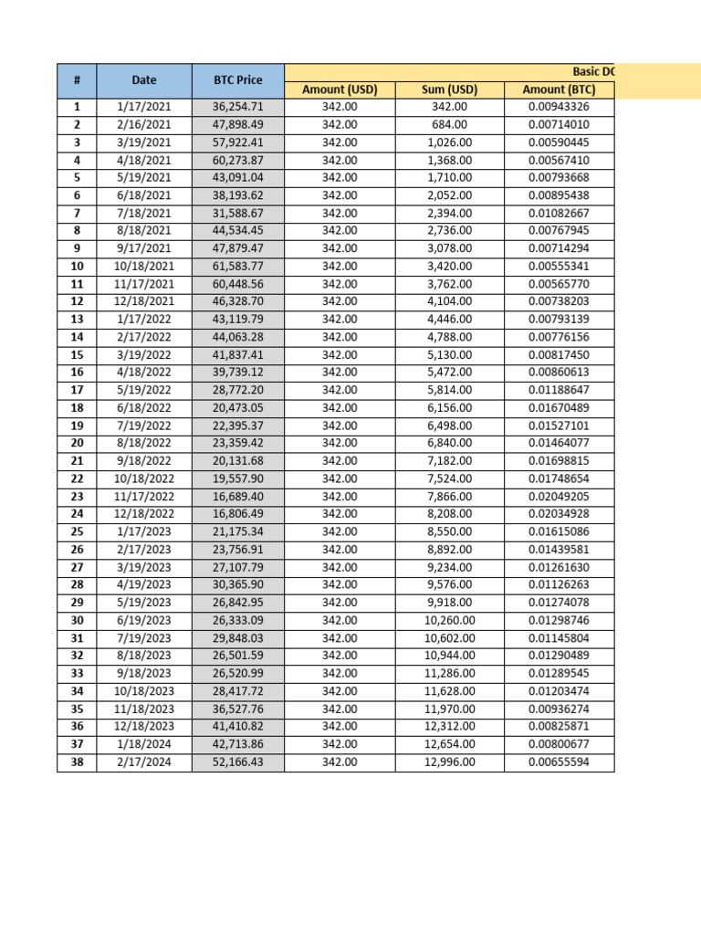 Basic DCA and Optimized DCA Comparison | PDF | Economies
