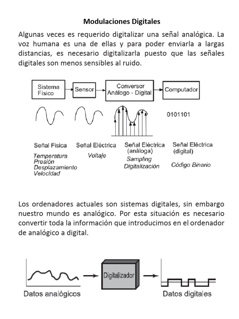 Modulaciones Digitales | PDF | Modulación | Señal analoga