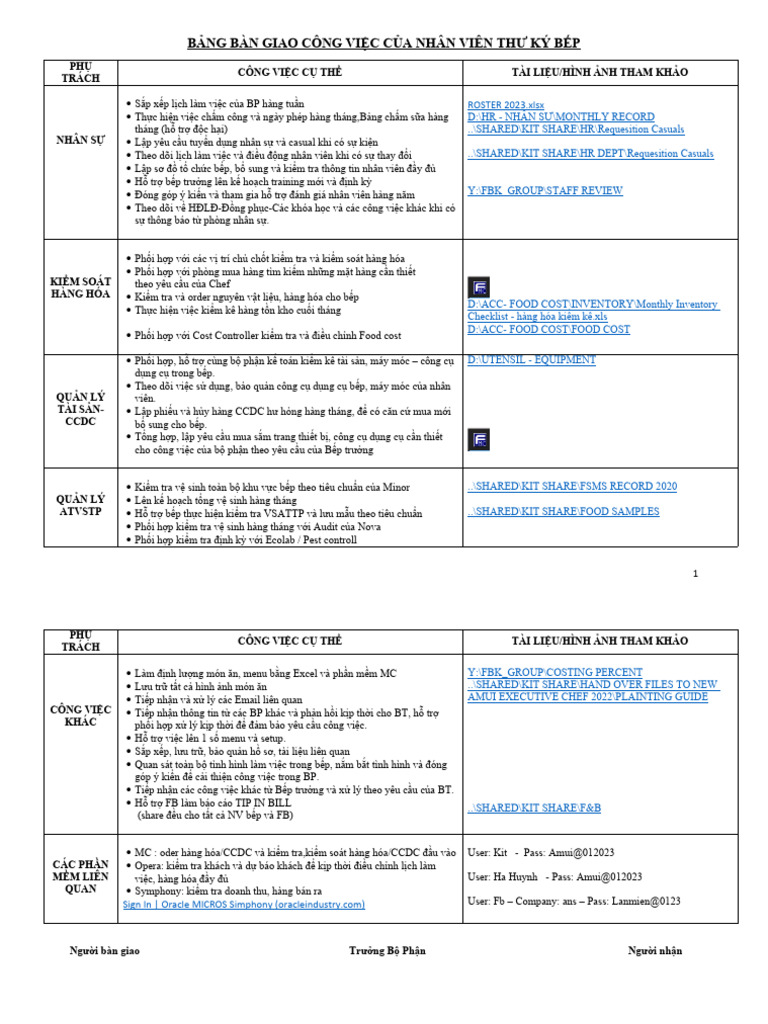 Checklist All Task - Admin Officer | PDF