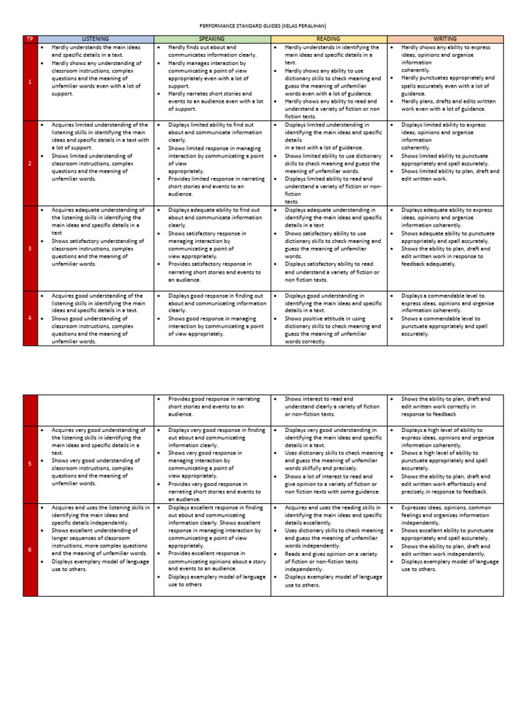 Performance Standard Guide PBD Bahasa Inggeris Kelas Peralihan | PDF ...