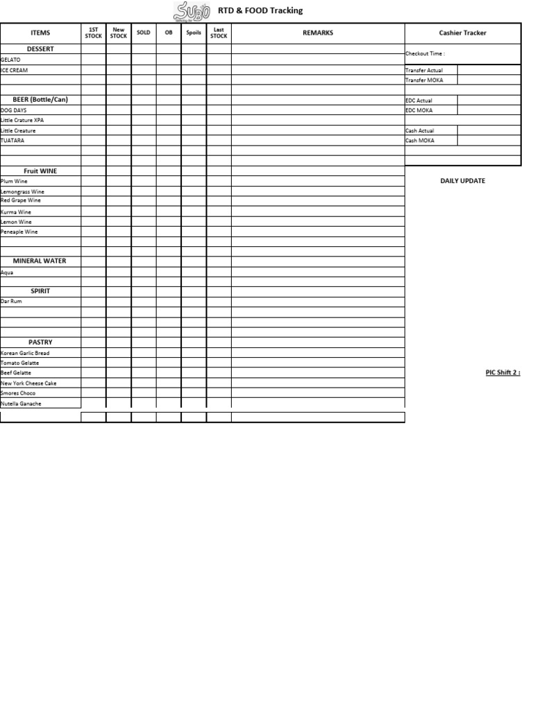 Form RTD & Food Tracking | PDF