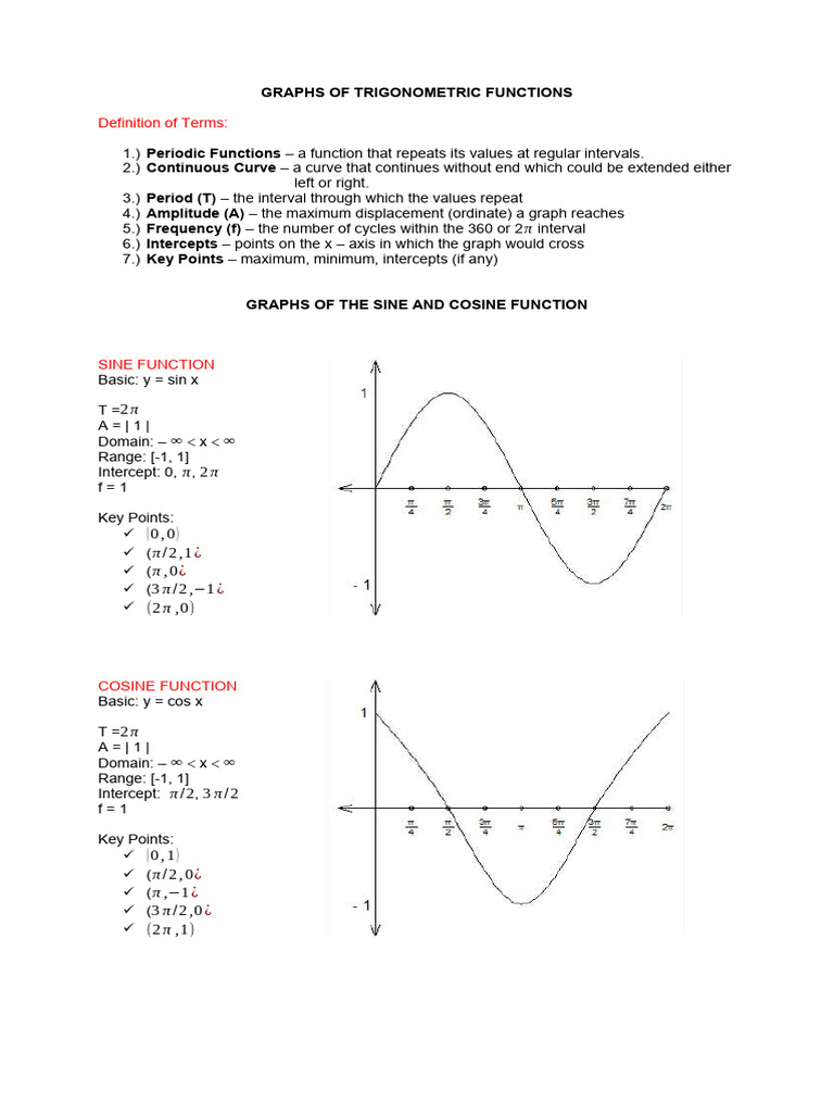 Graphs of Trigonometric Functions | Download Free PDF | Trigonometric ...