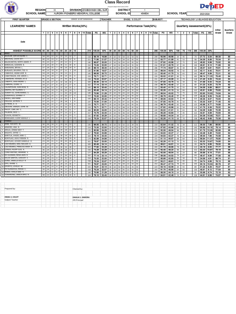 Technology Livelihood Program | PDF