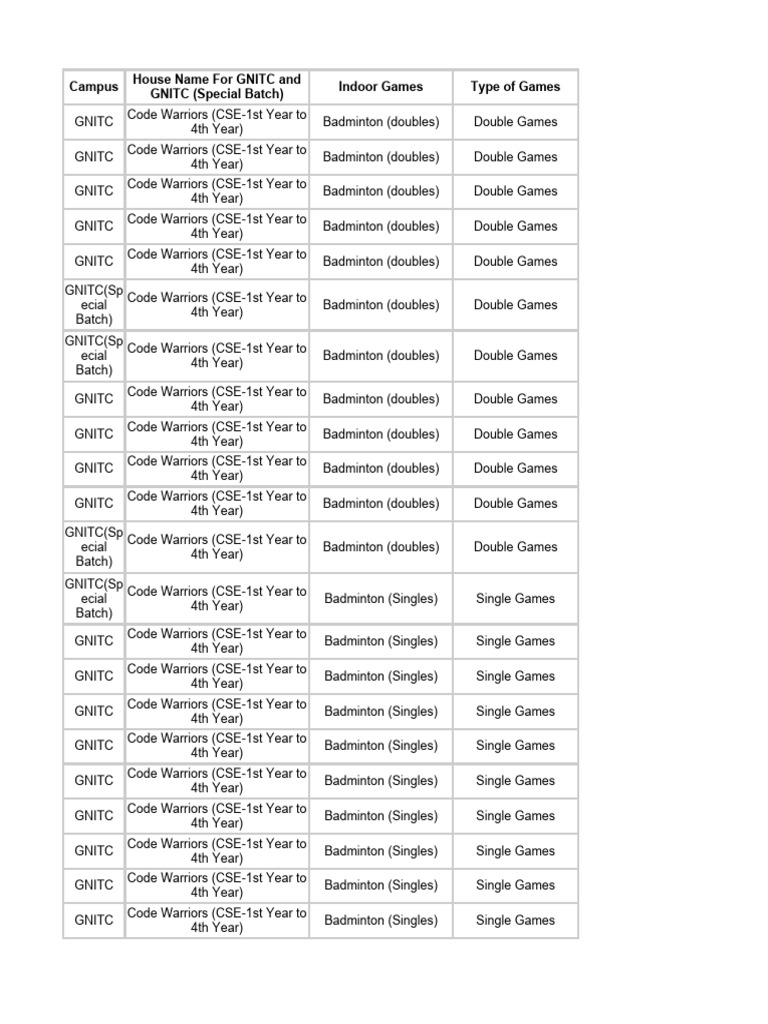 GNITC Indoor Games Overview | PDF | Sports | Summer Olympic Games