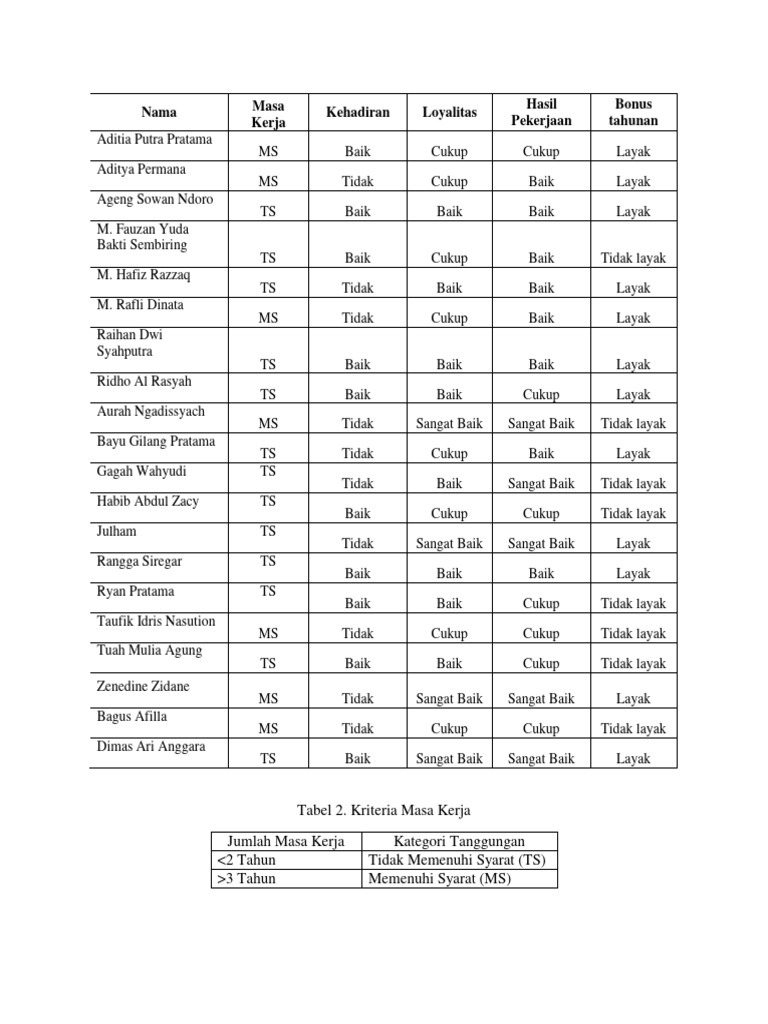 Algoritma C5.0 | PDF