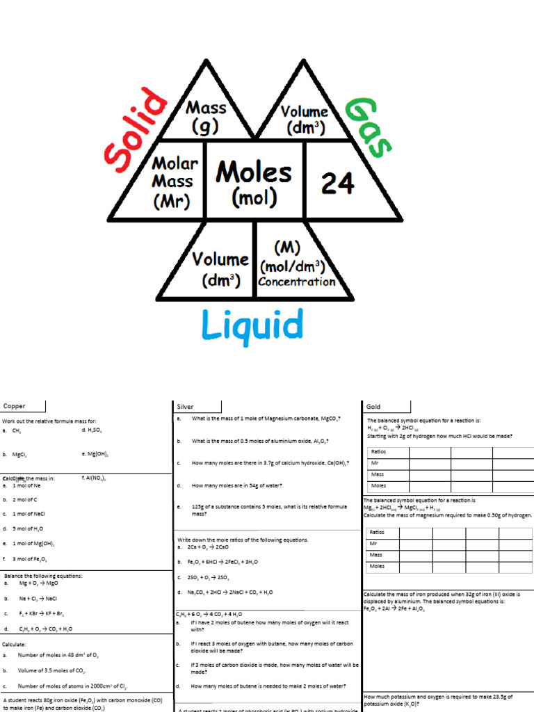 GCSE Recap Poster | PDF | Magnesium | Oxide
