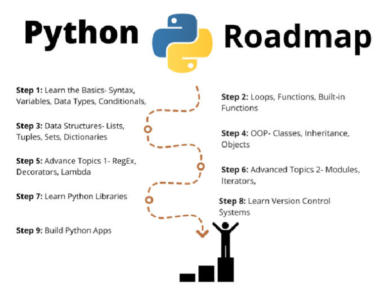 Complete Python Roadmap For Beginners 2024 | PDF