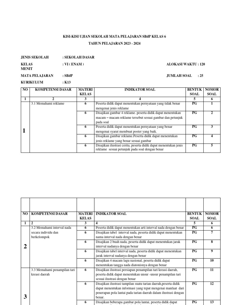 Kisi-Kisi Ujian SBdP Kelas 6 2023-2024 | PDF