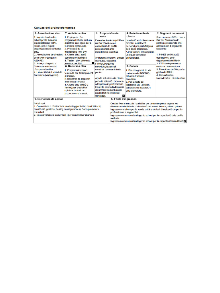 Canvas Executive 2023 | PDF