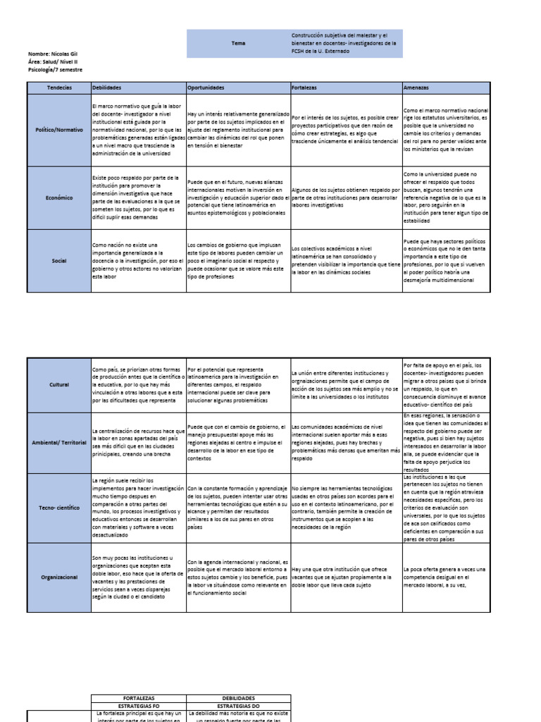 Bienestar y malestar en docentes investigadores | PDF | Enseñando ...