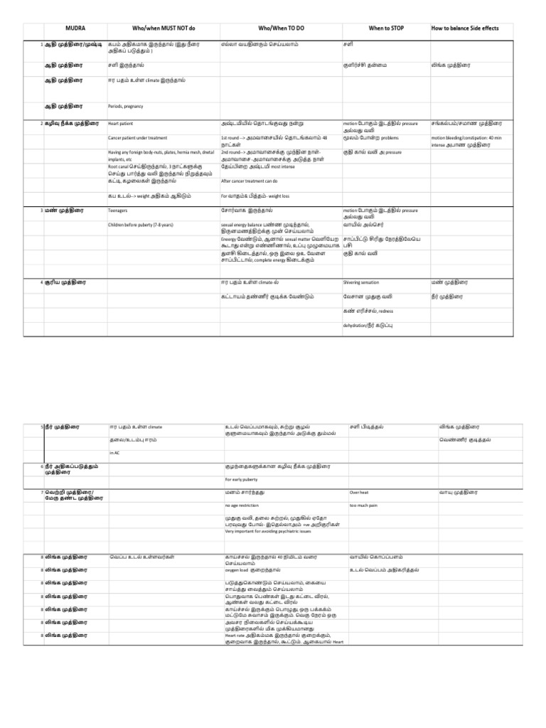 DOs and DONTs Tabulation | PDF