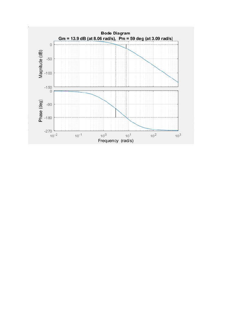 Original Bode Diagram | PDF