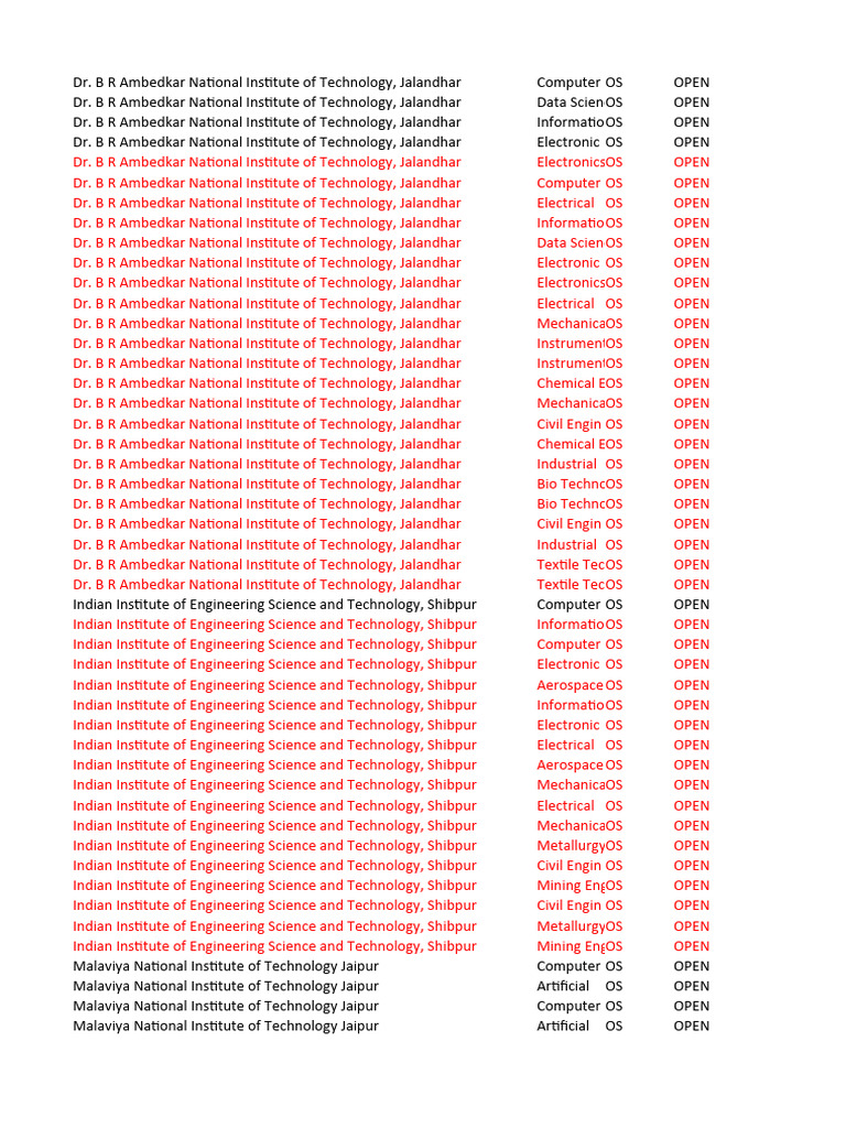 round 4 nit | PDF | Engineering | Academic Discipline Interactions
