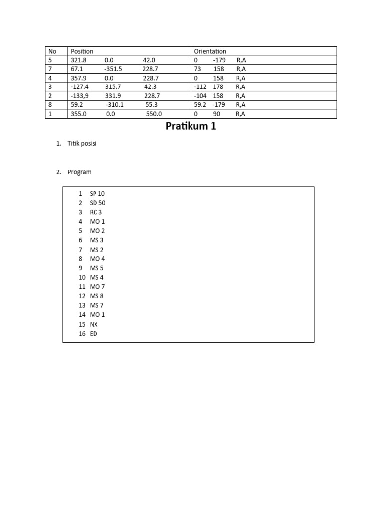 Laporan Rmo | PDF Laporan Rmo | PDF