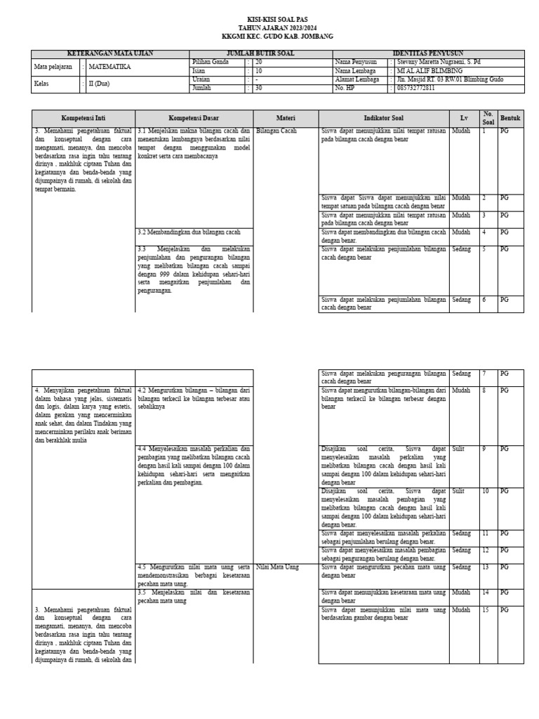 Kisi Kisi Soal Pat KLS 2 Fix | PDF