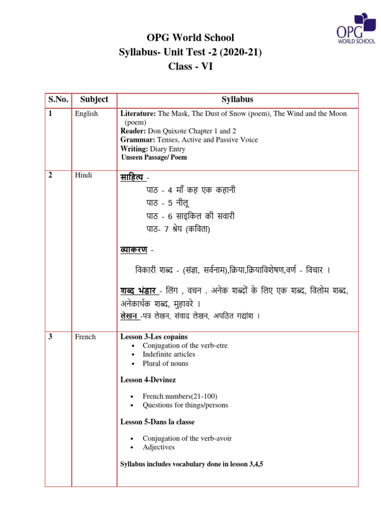 Syllabus UT2 | PDF