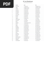 Quran 30 Juz Breakdown Chart | PDF | Quran | Islam