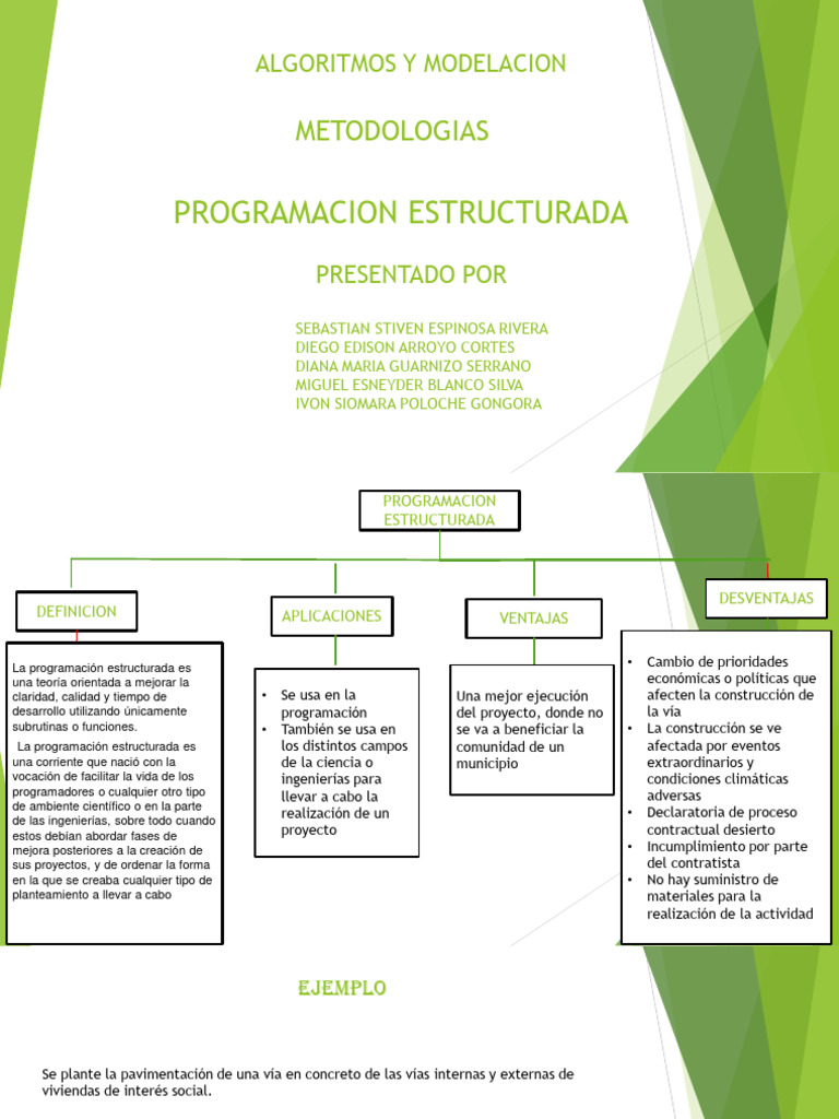 Programcion Estructurada | PDF | Arte