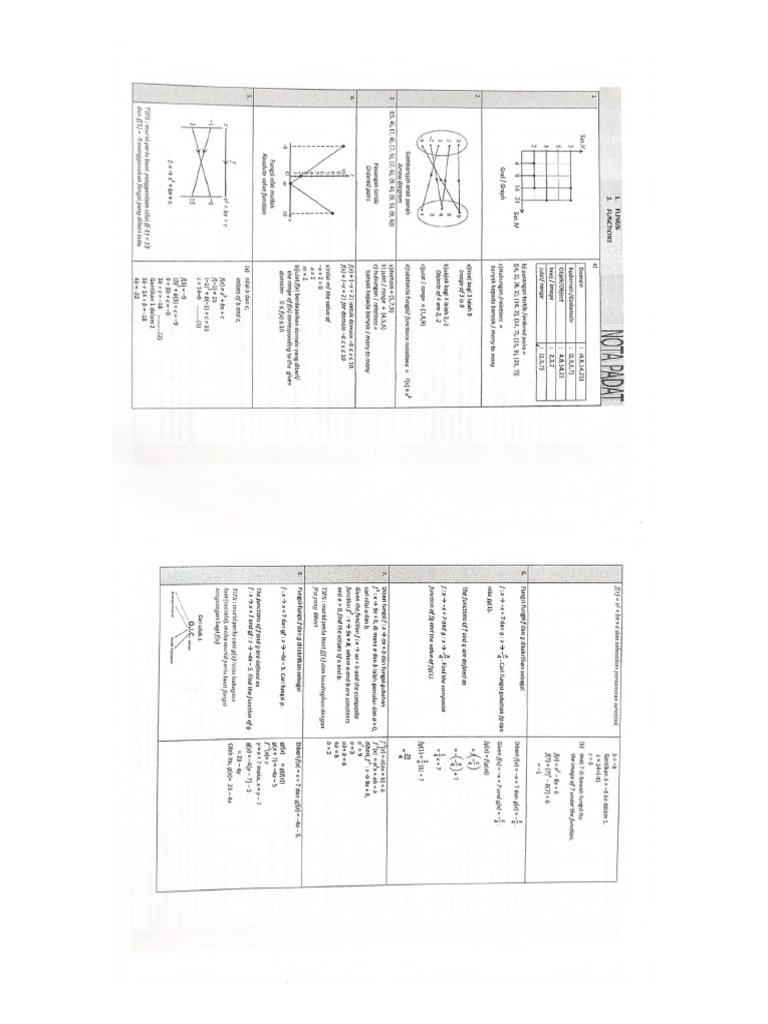 Nota Padat Addmath Form 4 and 5 | PDF