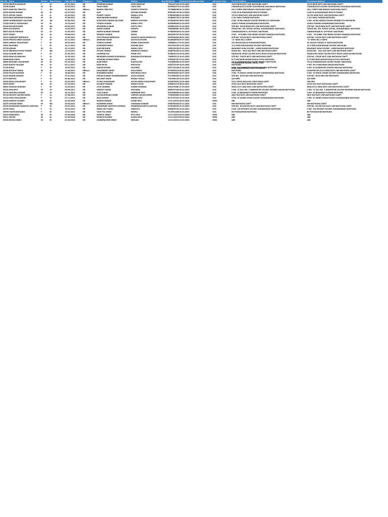 All Students List | PDF