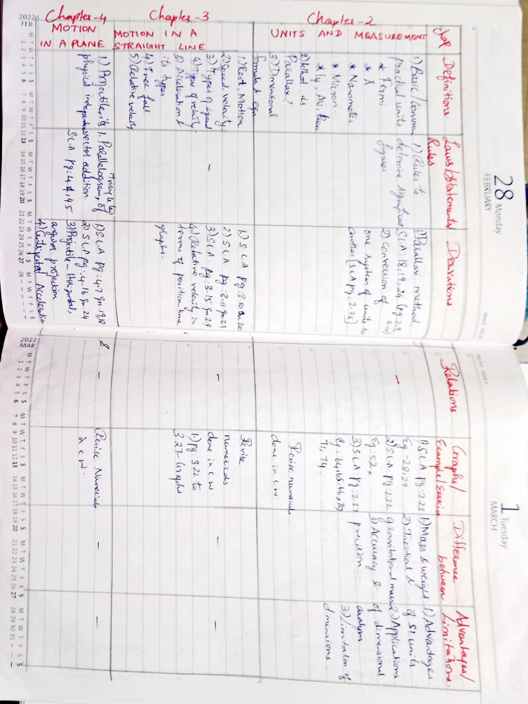 Class Xi Checklist-1 | PDF