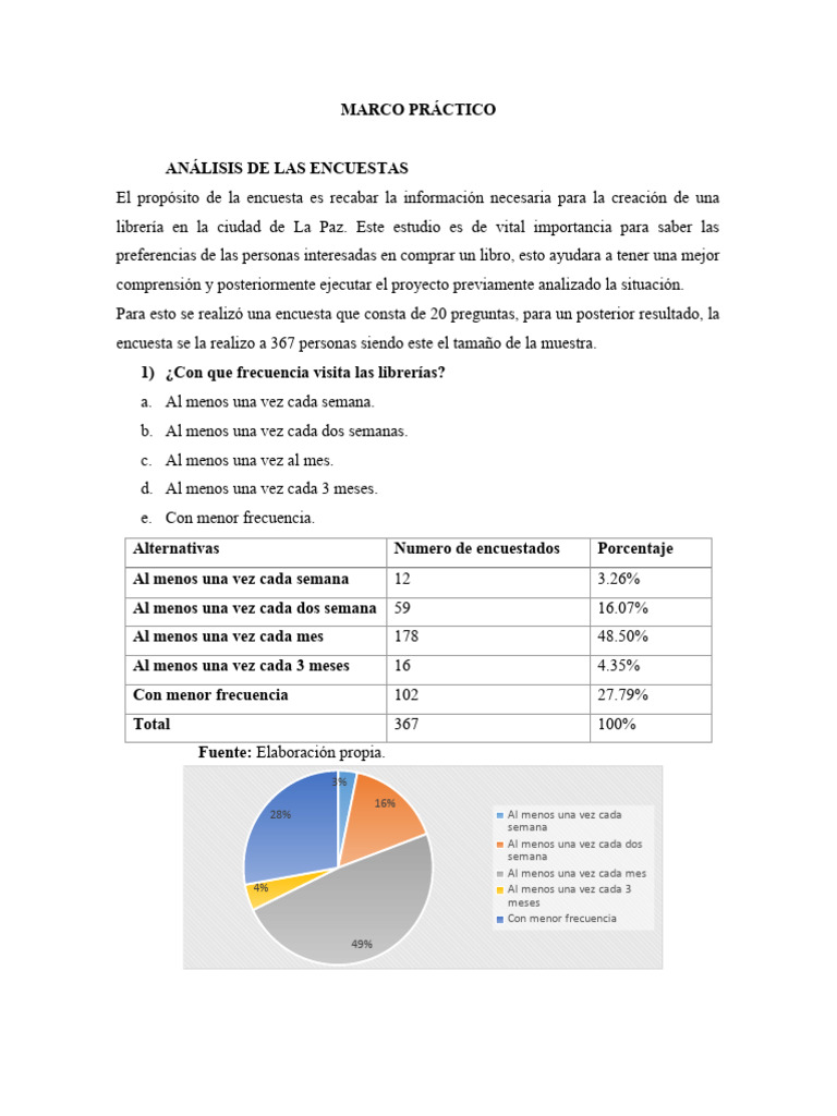 LIBRERIA 2 | PDF | Metodología de encuesta | Business