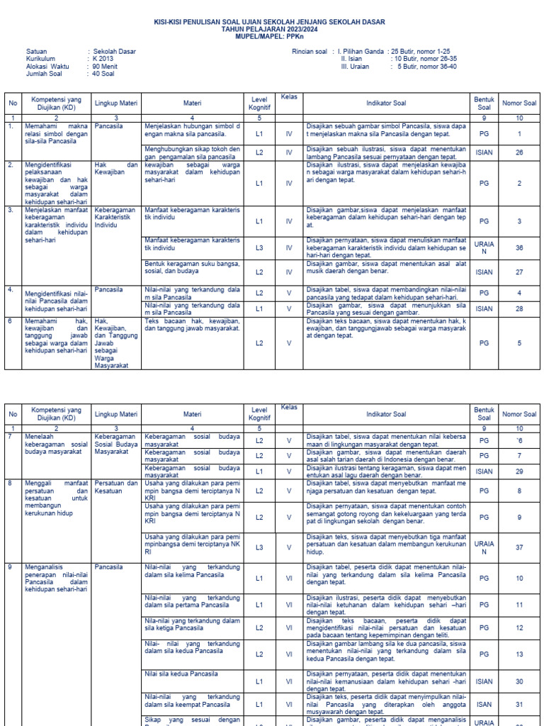 Kisi-Kisi Soal PPKn SD 2023/2024 | PDF