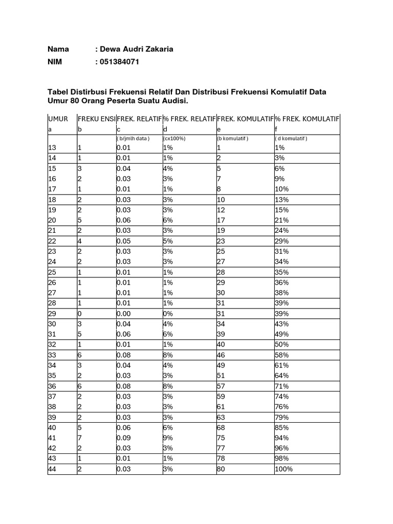 Diskusi 2 STATISKA EKONOMI | PDF
