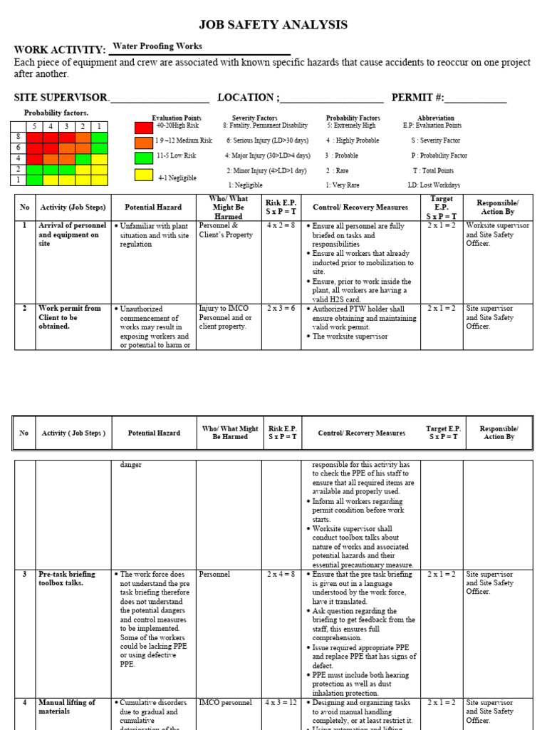 Job Safety Analysis for Site Activities | PDF | Personal Protective ...
