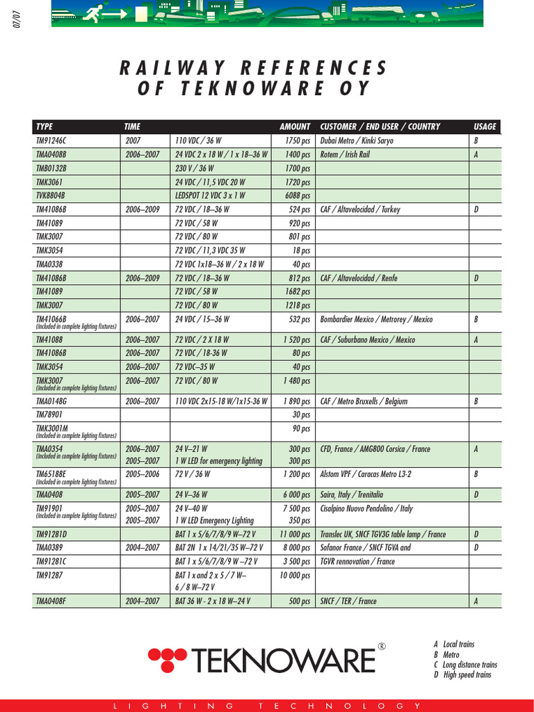 Railway References of Teknoware Oy | PDF | Transport | Rolling Stock