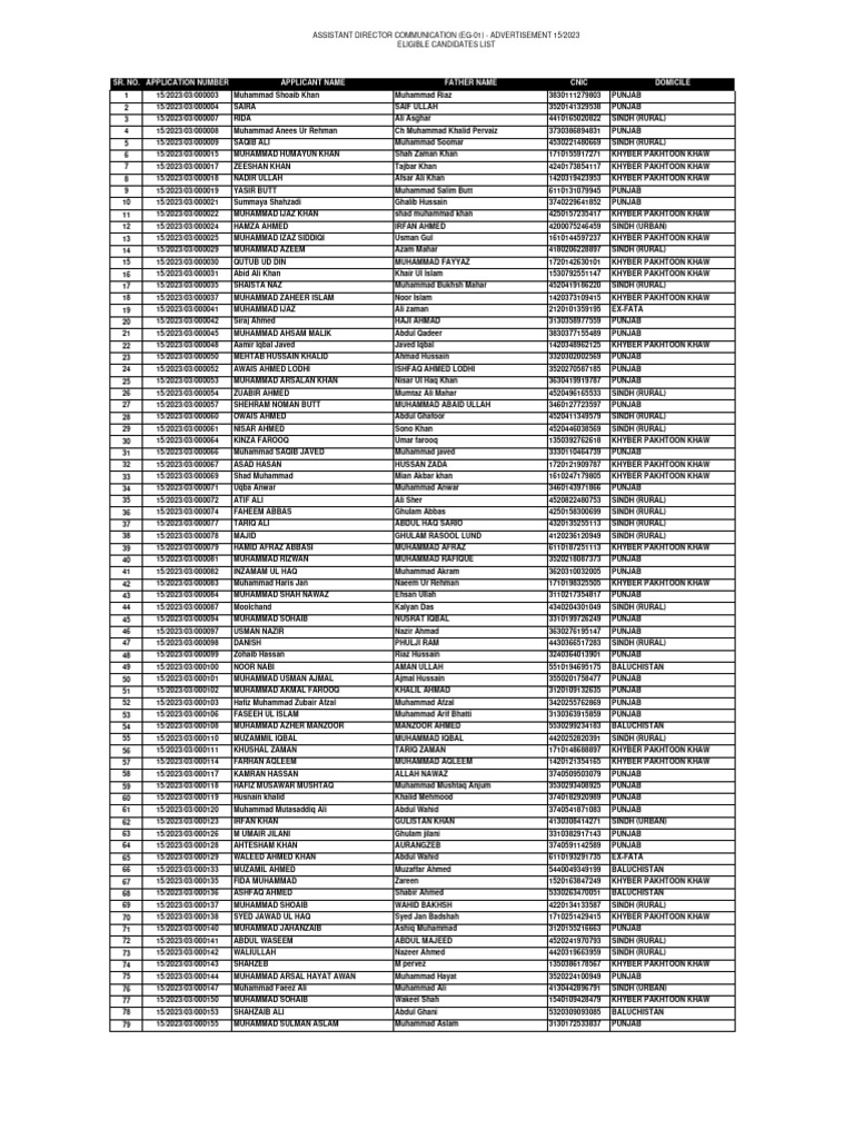 Assistant Director Communication (EG-01) Eligible | PDF | Pashtuns