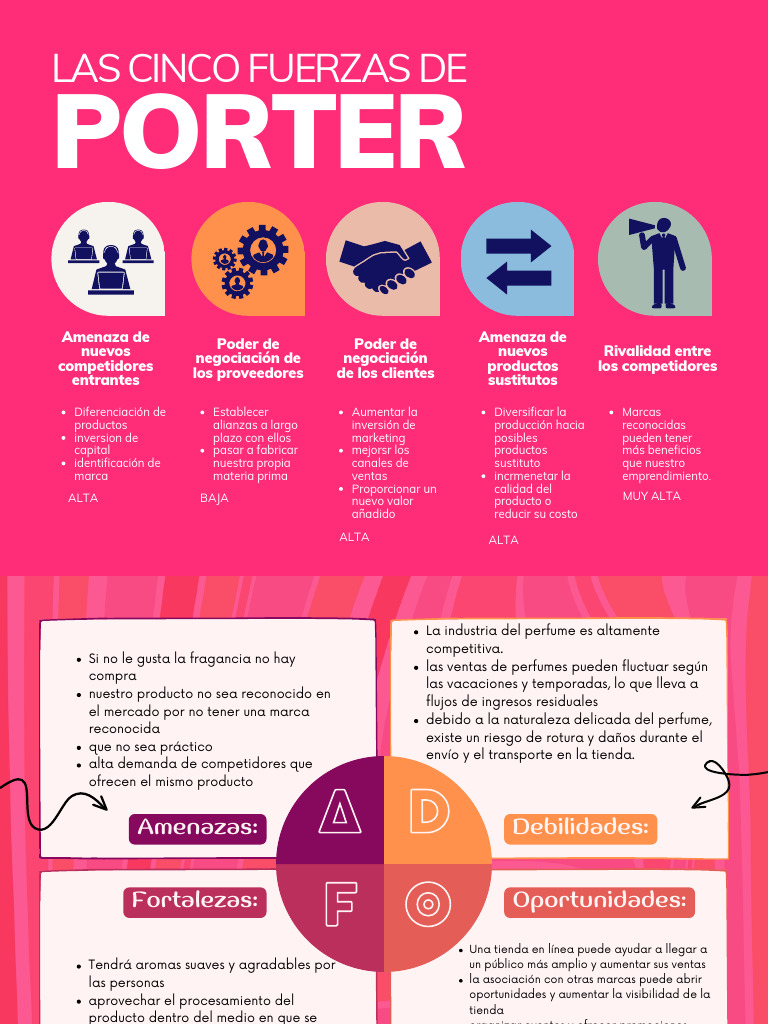 Fuerzas Porter y Análisis Foda | PDF | Marca | Marketing