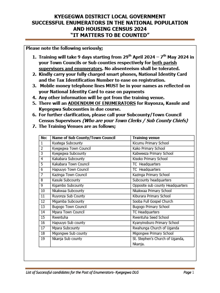 Successsful List of Enumerators For Kyegegwa District - 27-April-2024 | PDF