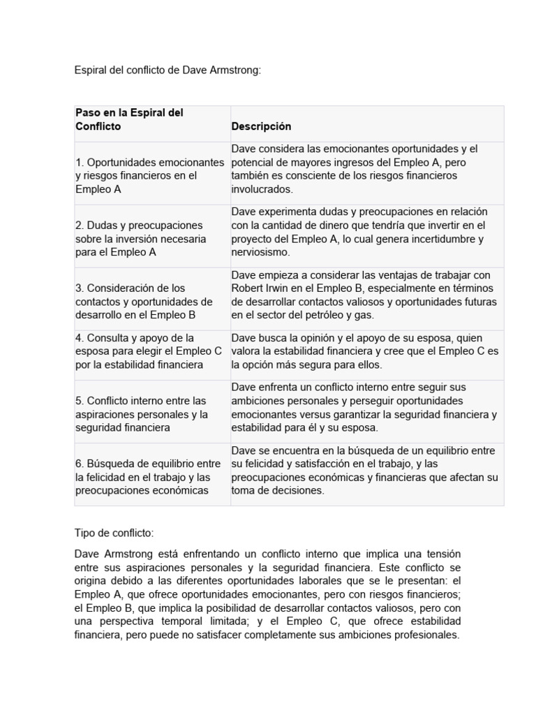Espiral Del Conflicto de Dave Armstrong | PDF | Empleo | Felicidad