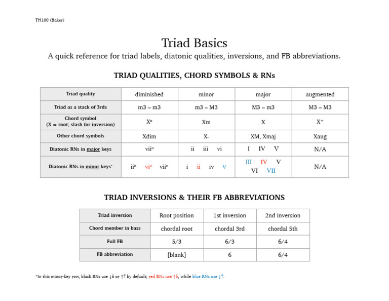 Triad Basics | PDF